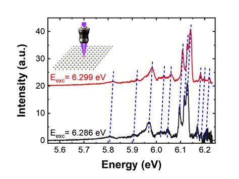 北京大学纳光电子前沿科学中心