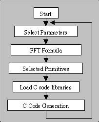 What Is Java Fft
