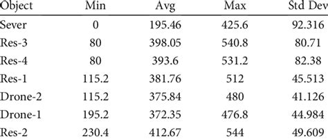 Routing Traffic Sent For Different Nodes Download Scientific Diagram