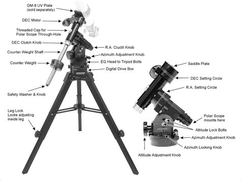 Jasmine Davis As Media Studies Tripod Labelled Diagram