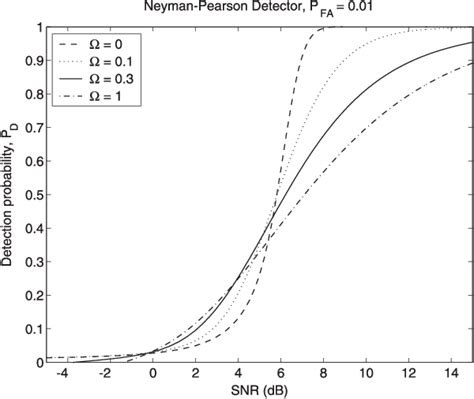Figure 13 1 From Signal Processing And Propagation For Aeroacoustic Sensor Networks Semantic