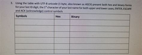 Solved 3 Using The Table With Utf 8 Unicode 1 Byte Also