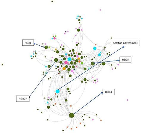 The Visualization Shows The Nodes Sized By Hub Centrality The Top Five Download Scientific