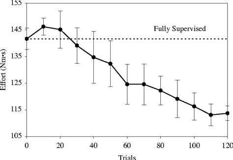Figure 11 From Supervised Actor‐critic Reinforcement Learning Semantic Scholar