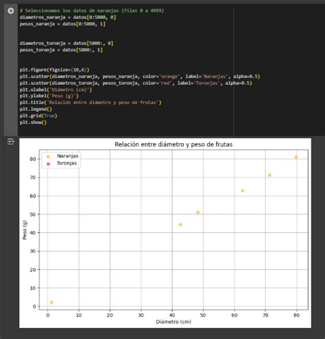 Haga Lo Que Hicimos Numpy Análisis Numérico Eficiente Con Python