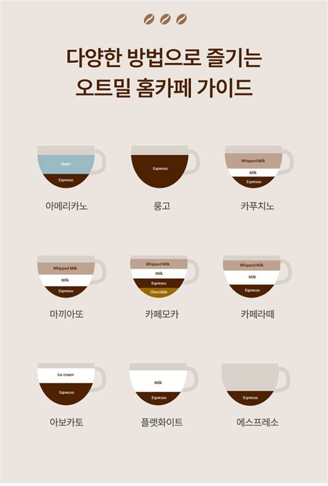 플랜잇 에스프레소 가정용 커피머신 오트밀 반자동 캡슐호환 Pcm F14wplanit