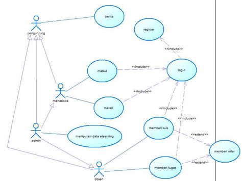 Mastering Use Case Diagram Exam Questions Your Ultimate Guide To Success