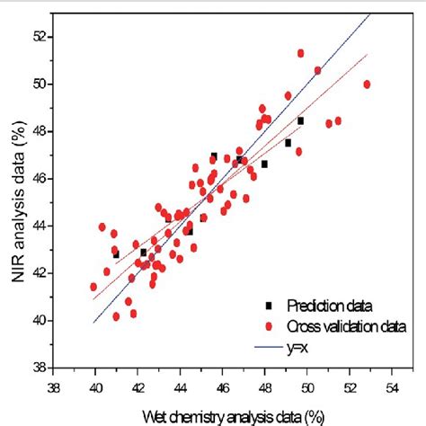 Distribution Of Eucalyptus Species In South Africa Download