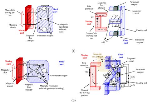 Applied Sciences Free Full Text A Robust GeneratorHarvester For Independent Sensor Systems