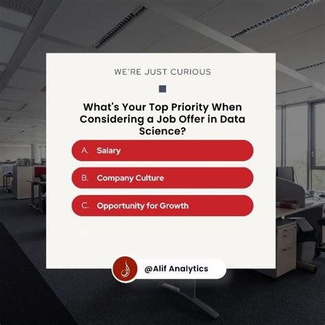 Alif Analytics On Linkedin Datascience Dataanalytics Career Itcareer