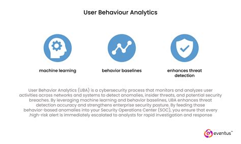 What Is User Behavior Analytics Definition Working Advantages
