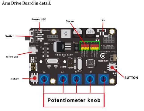 Manual Servo Controls On Arduino Uno Control Board For An Adeept