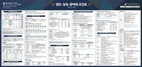 경남부동산1번가 BAND Page