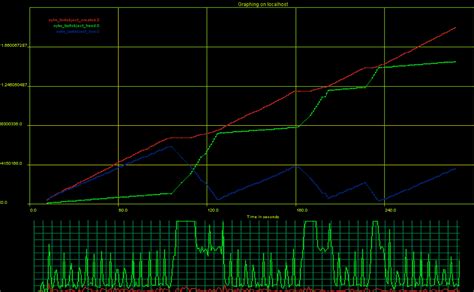 Pavel Simakov The Last Java Garbage Collection Guide You Will Ever Need