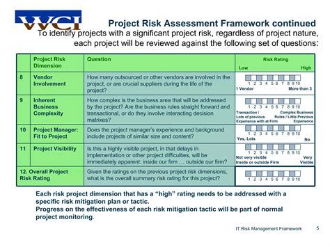 A Framework For Managing Project Risk Ppt