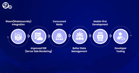 Reactjs Development Guide Features Importance Use Cases The Ninehertz