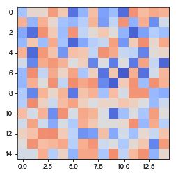 Imagegrid In Issue Matplotlib Matplotlib Github