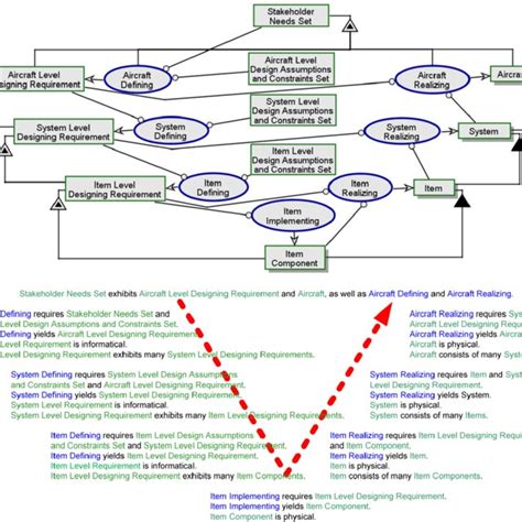 Object Process Methodology Elements Outline Opm Things Stateful Object Download Table