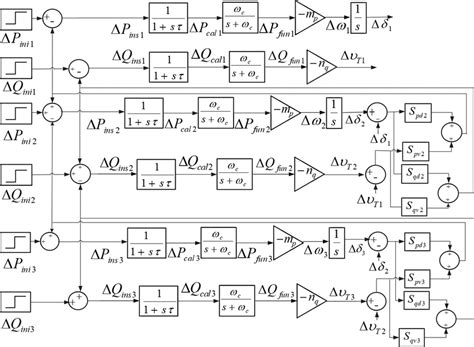 proposed simplified transfer function model download scientific diagram