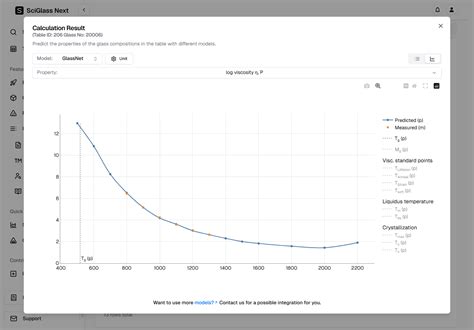 Calculation Result Sciglass Next Documentation