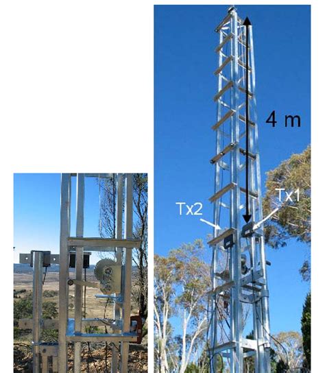 Setup For Spatial Diversity Experiment With Dual Tx Locatalite Download Scientific Diagram