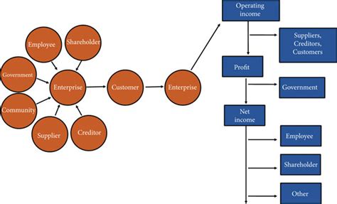 Enterprise Input Output Operation Model Download Scientific Diagram