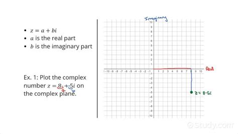 Graphing On The Complex Plane Precalculus
