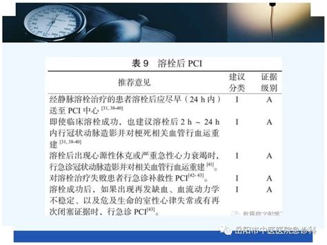 医疗资讯ACS急性冠脉综合征急诊快速诊疗指南