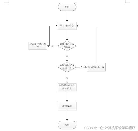 【附源码】java计算机毕业设计疫情状态下的图书馆座位预约系统（程序lw部署）图书馆座位预约系统原型 Csdn博客
