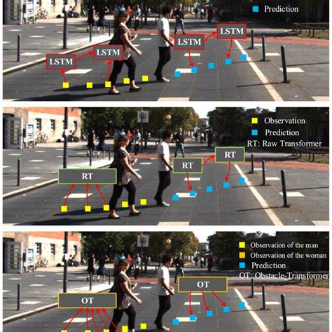 a comparison of long short‐term memory lstm raw transformer and