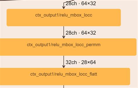 Rtos Tda Pxevm Rectangular Kernel Size In Convolution Layers For Tidl Model Processors Forum