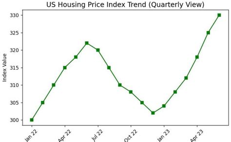 Set Xticks Range And Interval In Matplotlib