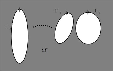 Figure 1 From Numerical Evaluation Of Conformal Mapping And Its Inverse For Unbounded Multiply