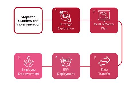 Top 10 Erp Examples 2024 Sage Software