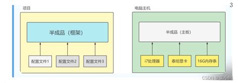 可扩展标记语言 xml getelementsbyattributevalue csdn博客
