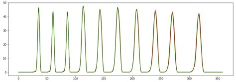 What Is The Proper Data Preprocessing Before Using FPCA Issue 368