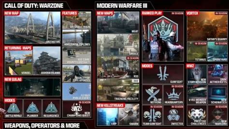 Call Of Duty MW3 Season 1 Reloaded New 6v6 Map Weapons Game Modes And More