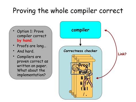 Ppt Automatically Proving The Correctness Of Compiler Optimizations