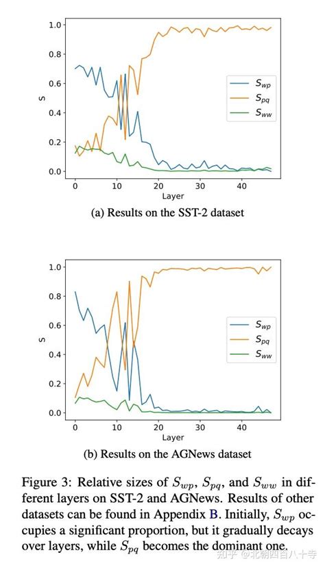 论文笔记emnlp best paper《label words are anchors an information flow