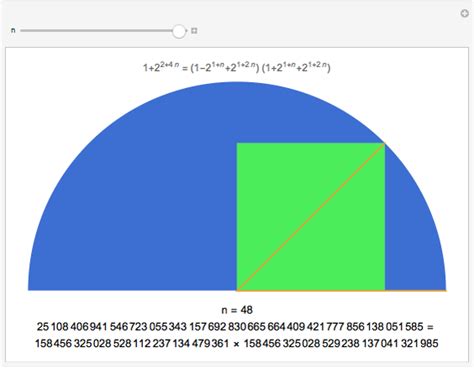 Aurifeuillean Factorization Wolfram Demonstrations Project