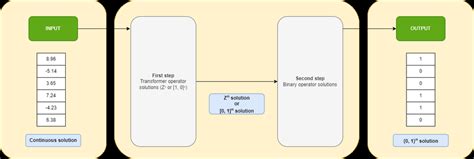 Simple Transformation − Sequential Scheme Download Scientific Diagram
