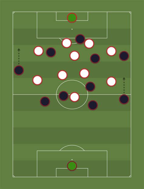 Psg 2 6 2 Vs Losc 5 4 1 0 Football Tactics And Formations