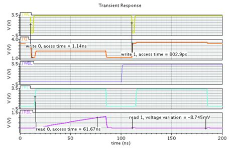 simulation results of read and write operation download scientific