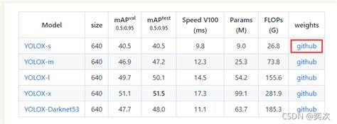 Yolox训练voc数据集 Csdn博客 Yolox训练voc数据集 Csdn博客