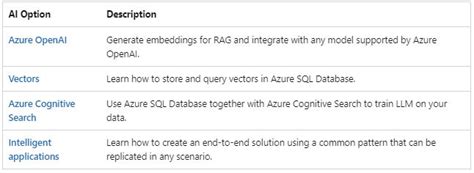 How To Build Intelligent Applications With Azure Sql Database