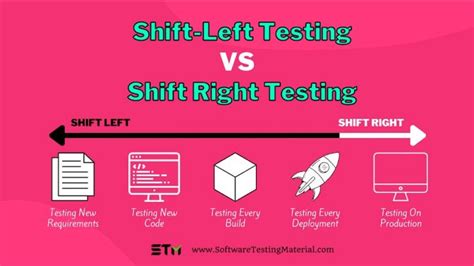 umair farooq on linkedin softwaretesting shiftleft shiftright qa devops
