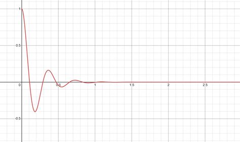 Spring Based Camera Recoil Not Going Back To Original Position Scripting Support Developer