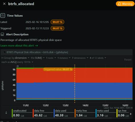 Netdata Warning Btrfs Allocated Space Utilization General Support Unraid
