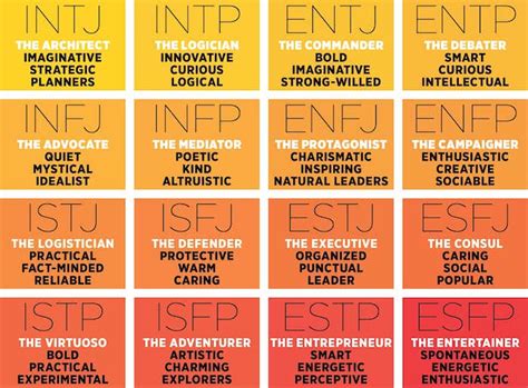 Personality Types
