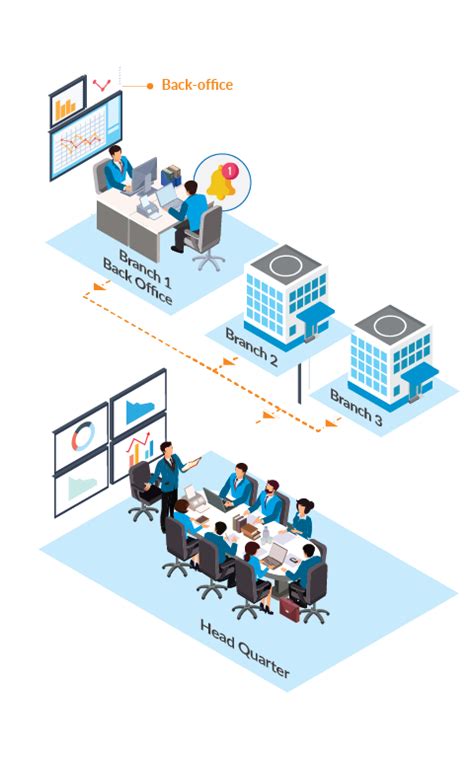 How Queue Management From Smartqueue® Works